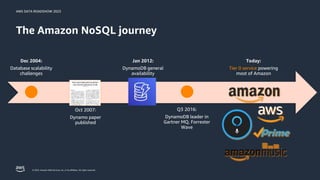 Amazon DynamoDB - Use Cases and Cost Optimization - 발표자: 이혁, DynamoDB Specialist SA, WWSO, AWS ...