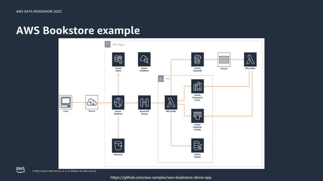 Amazon DynamoDB - Use Cases and Cost Optimization - 발표자: 이혁, DynamoDB Specialist SA, WWSO, AWS ...