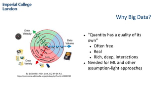Big Data & ML for Clinical Data | PPT