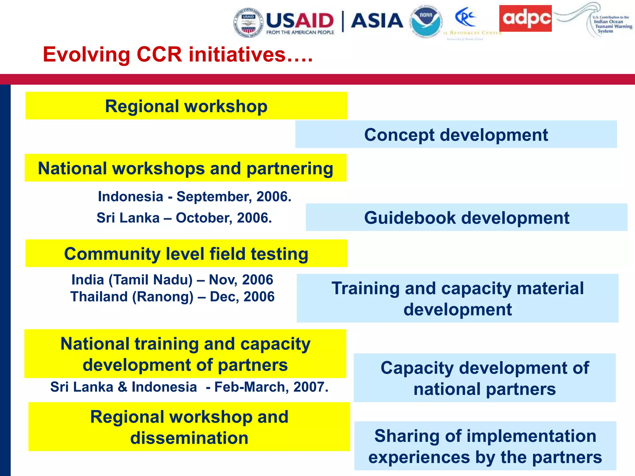 d1s3_ccr_overview.ppt