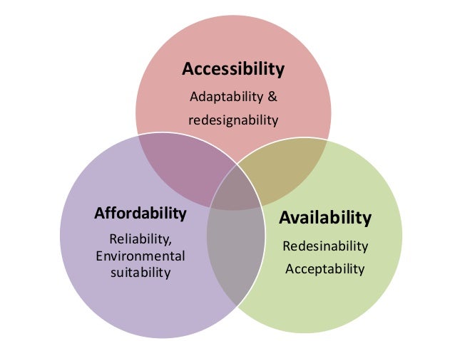 D1s3guptaaniliciig 160331153714