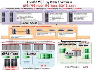 LUG 2014 | PDF | Desktops | Computing