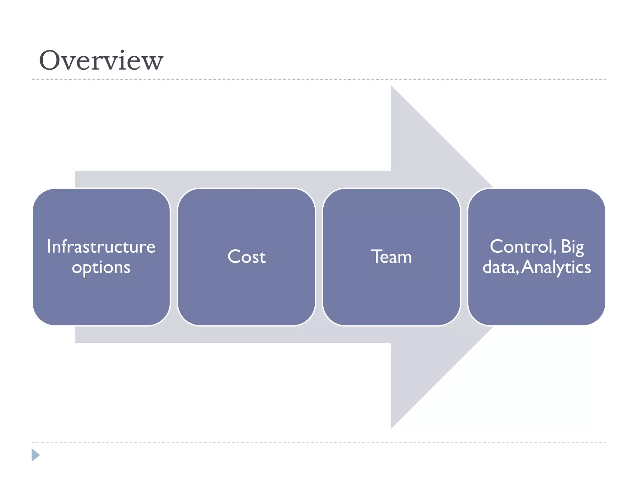 I&E Infrastructure for Oil and Gas | PDF