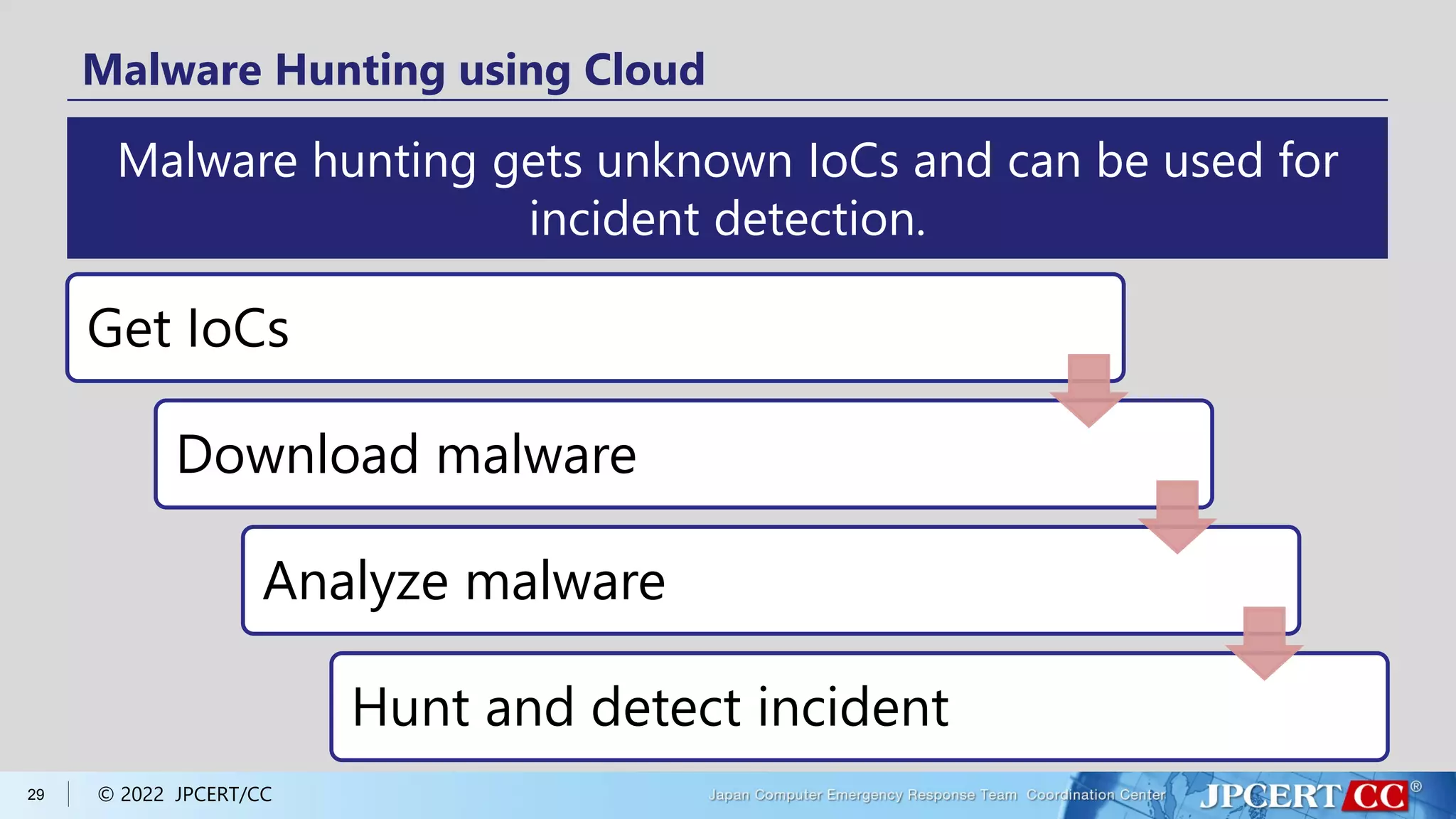 [cb22] Fight Against Malware Development Life Cycle by Shusei Tomonaga and Yuma Masubuchi | PPT