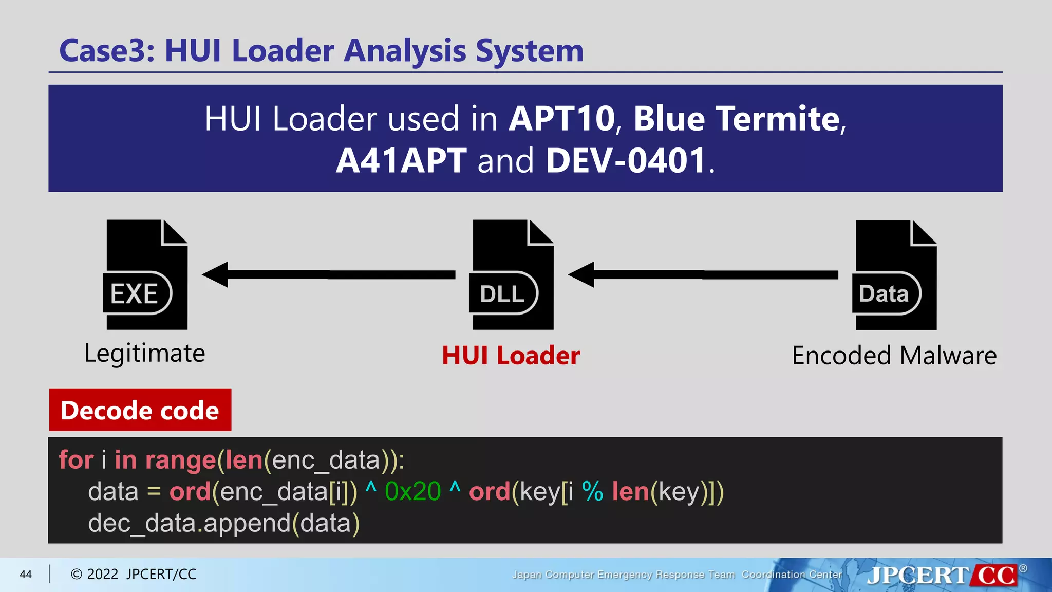 [cb22] Fight Against Malware Development Life Cycle by Shusei Tomonaga ...