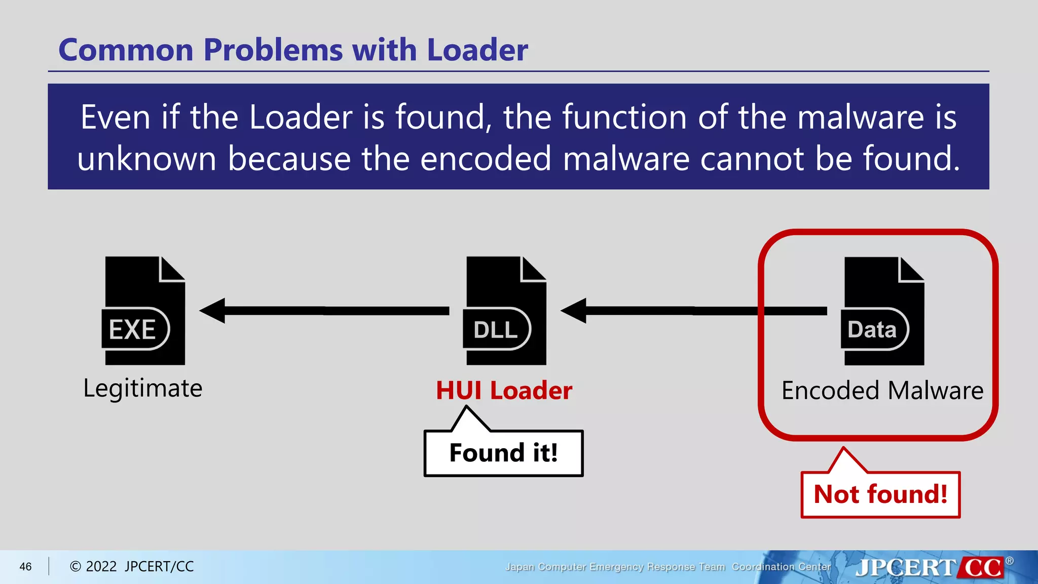 [cb22] Fight Against Malware Development Life Cycle by Shusei Tomonaga ...