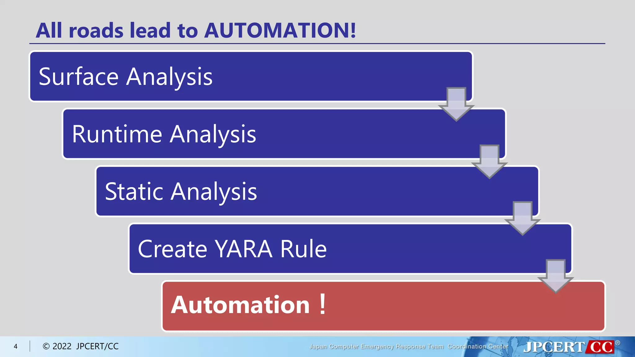 [cb22] Fight Against Malware Development Life Cycle by Shusei Tomonaga ...