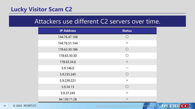 [cb22] Fight Against Malware Development Life Cycle by Shusei Tomonaga ...