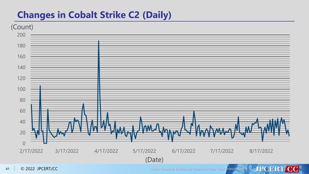 [cb22] Fight Against Malware Development Life Cycle by Shusei Tomonaga ...