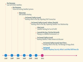 Satellite Telephony Security | PDF