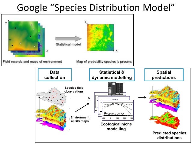 D1T2 canonical ecological niche modeling