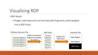 [cb22] Are Embedded Devices Ready for ROP Attacks? -ROP verification ...