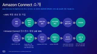 AWS Summit Seoul 2023 | Amazon Connect의 다양한 기능을 활용한 컨택센터 구축 및 마이그레이션 방안 | PDF