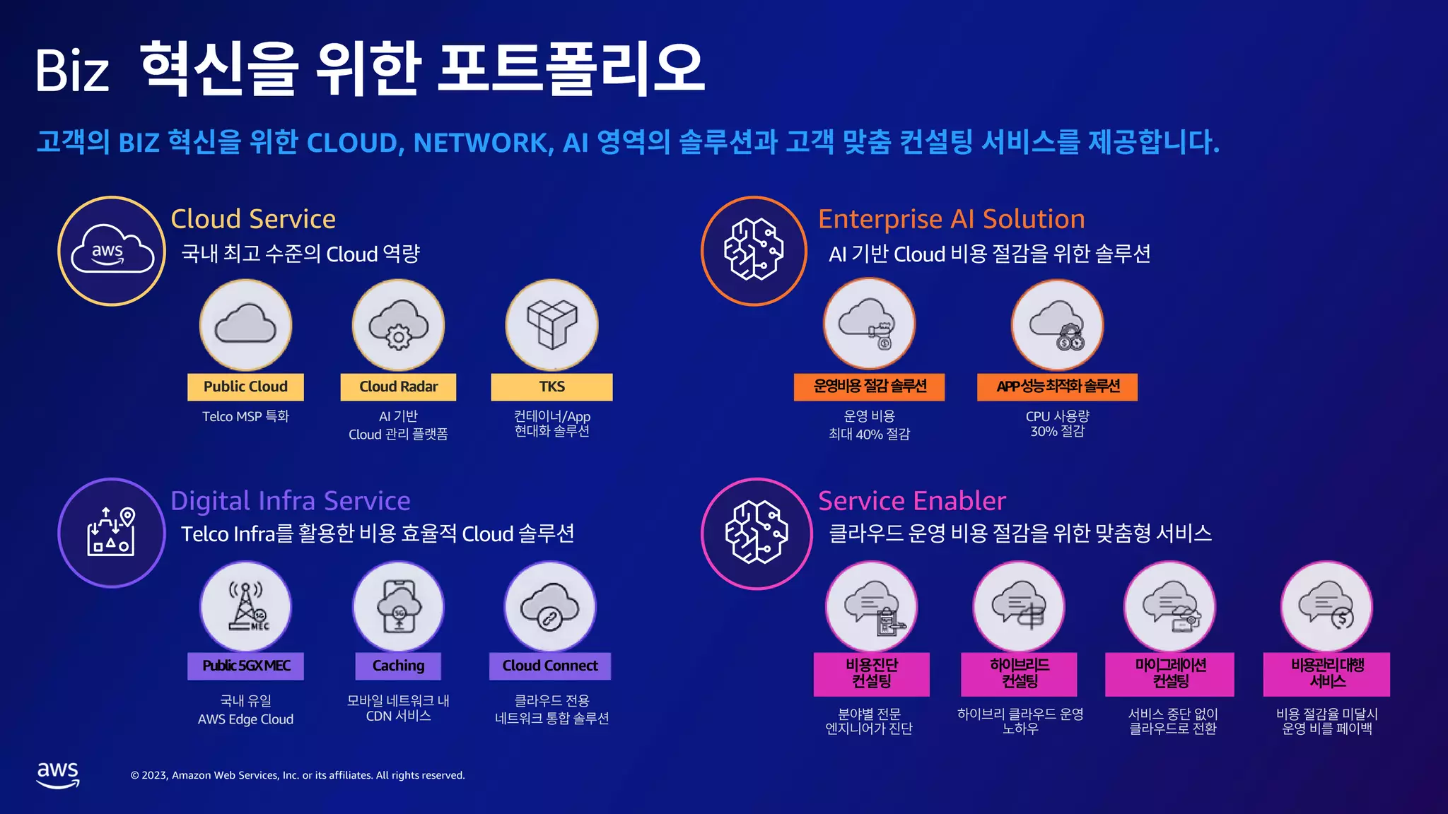 AWS Summit Seoul 2023 | SKT가 당신의 AI, Data 사업을 “T”나게 도와주는 사례와 미래 | PDF