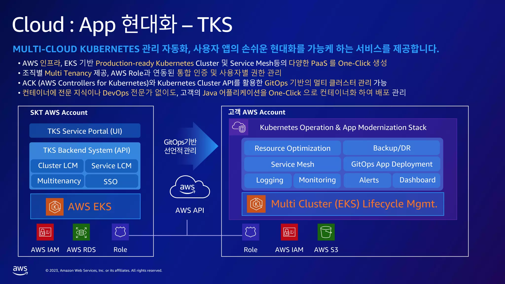AWS Summit Seoul 2023 | SKT가 당신의 AI, Data 사업을 “T”나게 도와주는 사례와 미래 | PDF