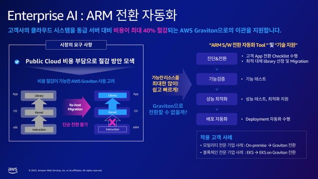 AWS Summit Seoul 2023 | SKT가 당신의 AI, Data 사업을 “T”나게 도와주는 사례와 미래 | PPT