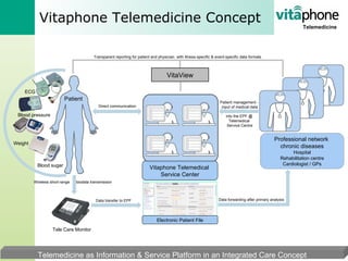 Vita Phone - telemedicine | PPT