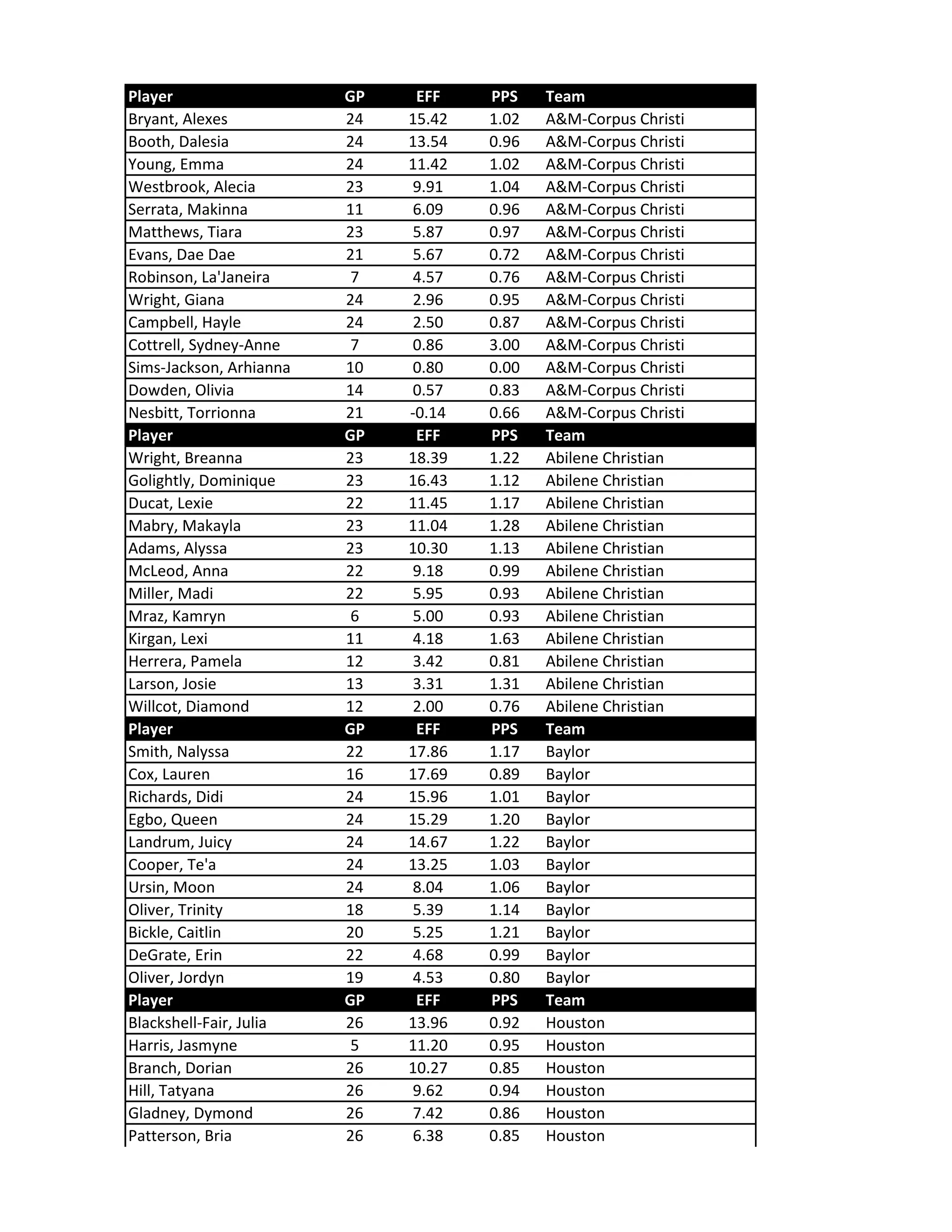 D1 wbb per | PDF