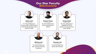 D1_YT_English_VEctor_Calculus_Gradient_&_Directional_Derivative.pptx