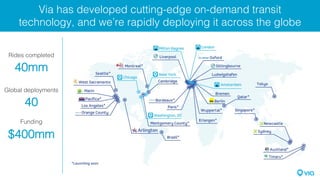 Daniel Ramot, Via - NOAH18 London | PPT