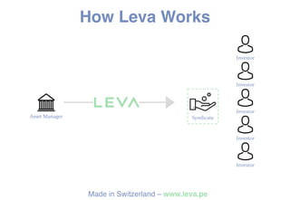 Leva - NOAH18 London | PPT