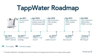 TAPP Water - NOAH18 Berlin | PDF