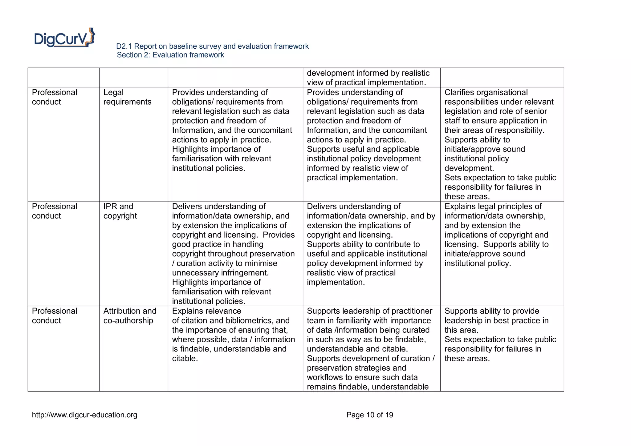 DigCurV 3 of 4. Evaluation framework: Report on baseline survey into training opportunities and ...