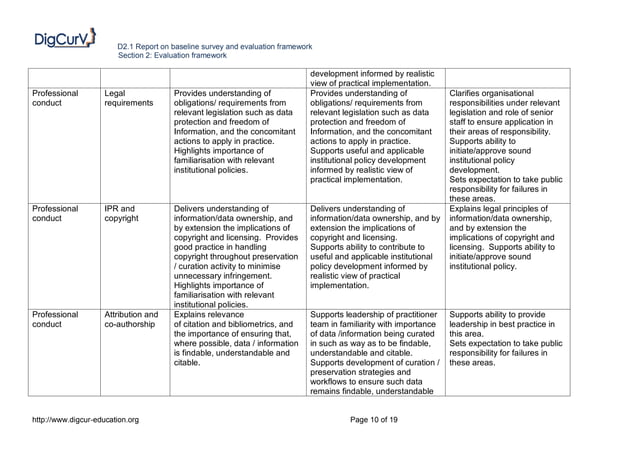DigCurV 3 of 4. Evaluation framework: Report on baseline survey into training opportunities and ...