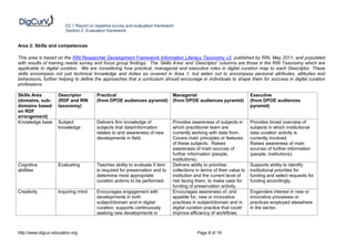 DigCurV 3 of 4. Evaluation framework: Report on baseline survey into training opportunities and ...