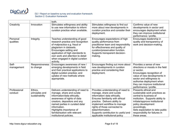 DigCurV 3 of 4. Evaluation framework: Report on baseline survey into training opportunities and ...