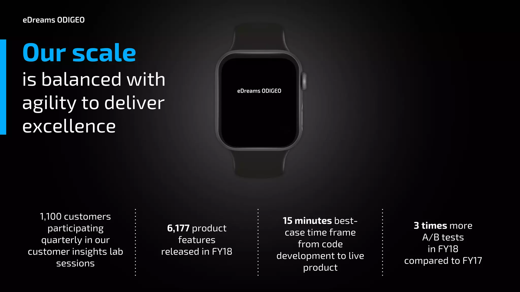 Dana Dunne, eDreams ODIGEO - NOAH18 London | PPT