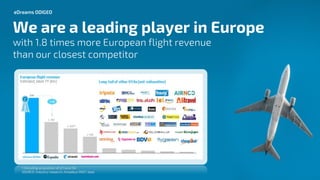 Dana Dunne, eDreams ODIGEO - NOAH18 London | PPT