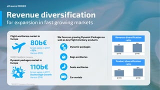 Dana Dunne, eDreams ODIGEO - NOAH18 London | PPT