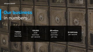 Dana Dunne, eDreams ODIGEO - NOAH18 London | PPT