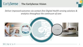 EarlySense - NOAH18 Tel Aviv | PDF
