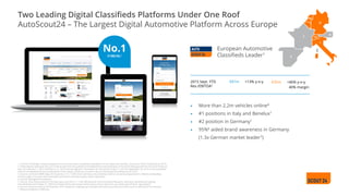 Scout24 - NOAH15 London | PPT