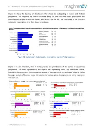 MAGHRENOV deliverable 2.1: Roadmap of an EU-MPC entrepreneurial ...