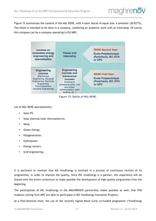 MAGHRENOV deliverable 2.1: Roadmap of an EU-MPC entrepreneurial ...