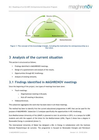 MAGHRENOV deliverable 2.1: Roadmap of an EU-MPC entrepreneurial ...