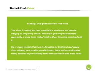 Hello Fresh | PDF