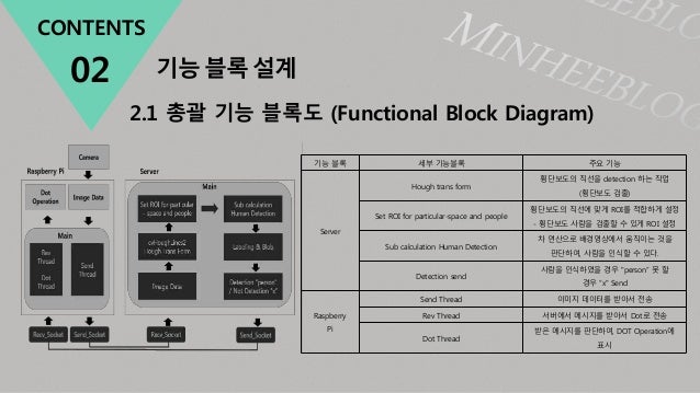NAVER D2 CAMPUS FEST Pedestrain Detection(보행자 검출) 소개 자료