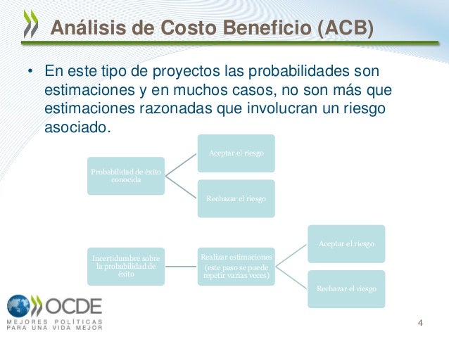 Análisis de Costo Beneficio