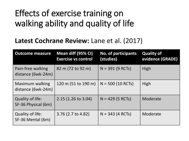 Exercise and intermittent claudication | PPTX | Physical Therapy | Wellness