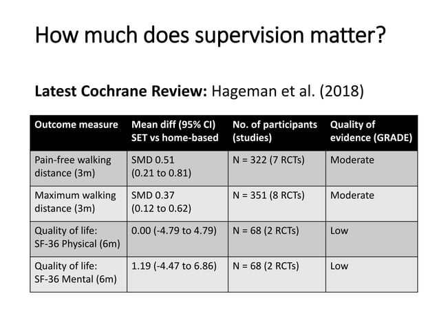 Exercise and intermittent claudication | PPTX | Physical Therapy | Wellness