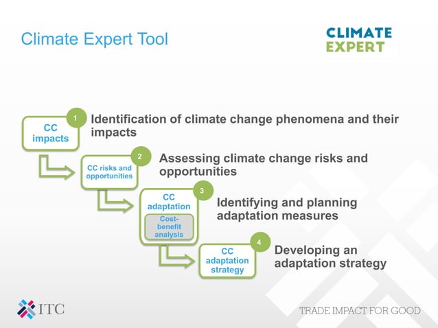 Building Climate Resilient Value Chains | PPT