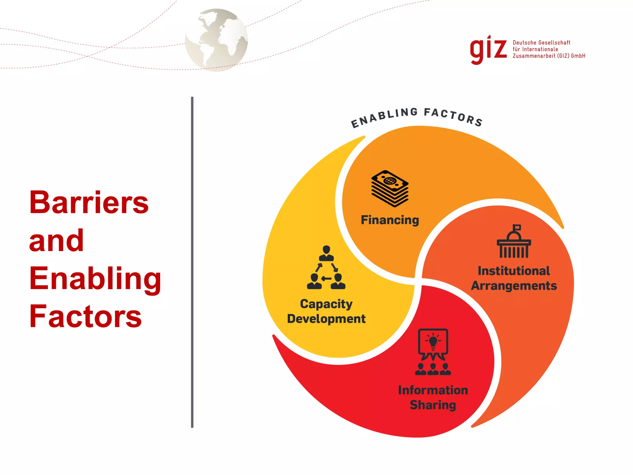 Enabling Factors, Part III, Capacity building | Lena Klockemann, GIZ | PDF