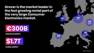 Grover - NOAH18 Berlin | PDF