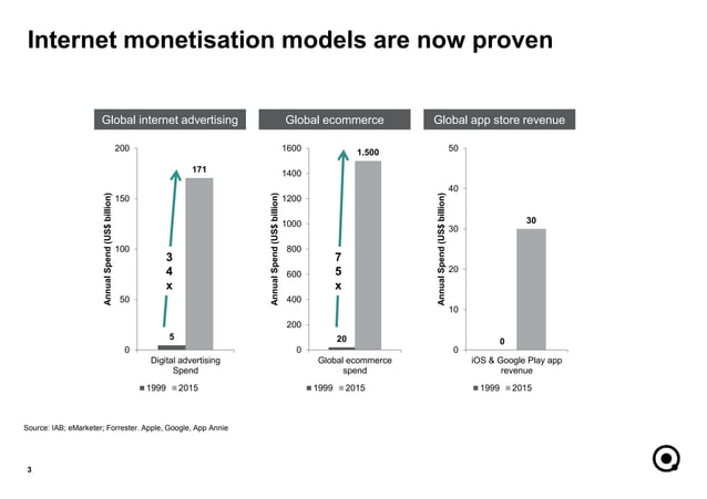 Atomico - NOAH15 London | PPT
