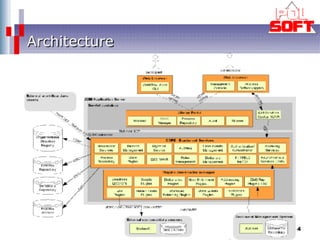 D2 9 Bpb Workflow Distributed Workflow Processing | PPT