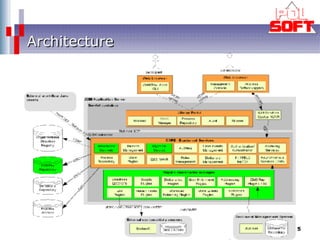 D2 9 Bpb Workflow Distributed Workflow Processing | PPT